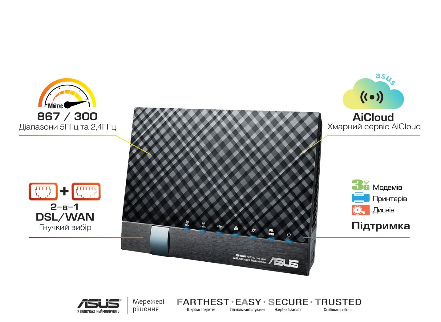 ADSL-роутер Asus DSL-AC56U купить | ELMIR - цена, отзывы, характеристики